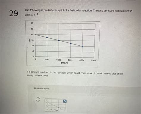 solved 29 the following is an arrhenius plot of a