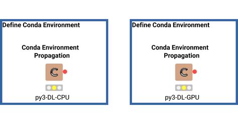 Environmentdeep Learning Knime Community Hub