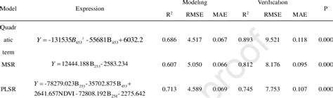 Evaluation Of Different Estimation Models For Aboveground Biomass Of