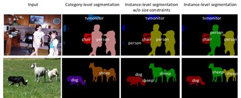 Comparison Of Segmentation Results By Constraining The Pixel Number Of Download Scientific