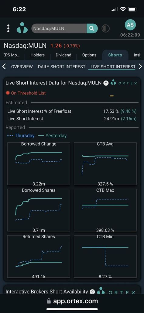 Ortex Short Interest Data Rmuln