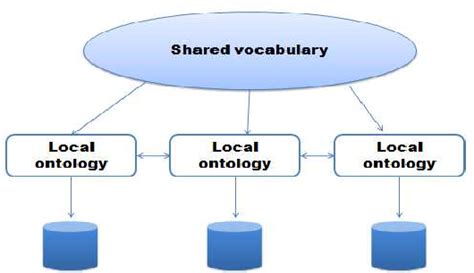 figure 3 from a critical overview of existing query processing systems