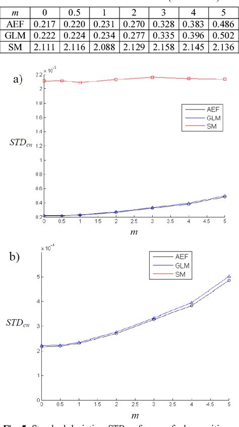 figure 1 from moving edge detection with sub pixel accuracy in 1 d