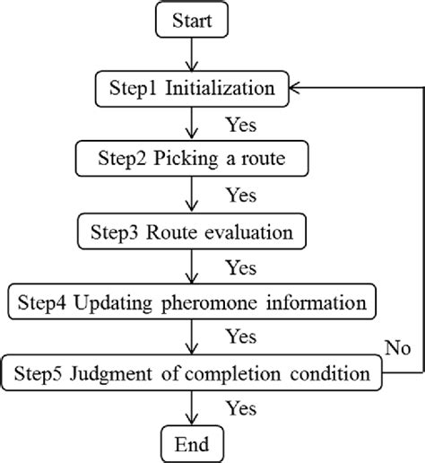 Figure 1 From Safety Evaluation Of Evacuation Routes In Central Tokyo Assuming A Large Scale