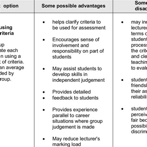 PDF Assessing Group Work