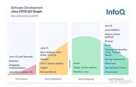 2019 Java发展趋势报告：java老矣，java正年轻 知乎