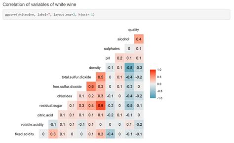 Do Data Analysis Projects By Vinthemaster Fiverr