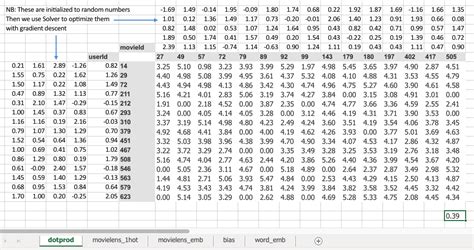 Deep Learning Lesson Notes Part Deep Learning Course Forums