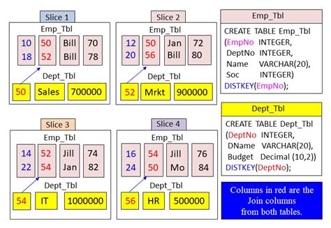 Redshift Create Table Example Cabinets Matttroy