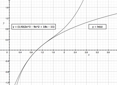 Stone Weierstrass Theorem Brilliant Math And Science Wiki