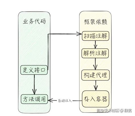Spring Webflux 原理与实践全解析 知乎