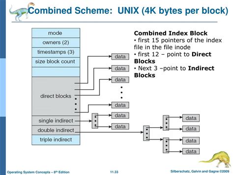 Ppt Chapter 11 File System Implementation Powerpoint Presentation Free Download Id 3298651