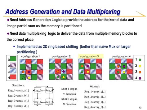 Ppt Lithographic Aerial Image Simulation With Fpga Based Hardware Acceleration Powerpoint
