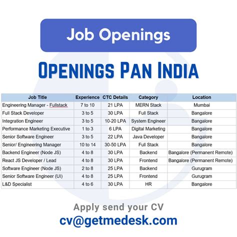 Sarang Joshi Posted On Linkedin