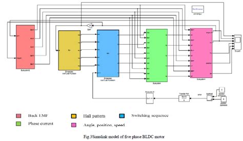 Why There Is Problem In Detecting Electrical Signals In Bldc Motors