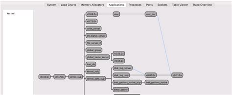 Debug Phoenix On Gigalixir With Remote Console And Observer Staknine