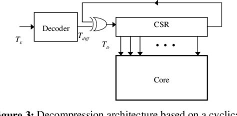 Golomb Coding Semantic Scholar