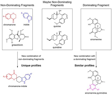 Mixing And Matching Natural Product Fragments Leads To Diverse Pseudo Natural Products