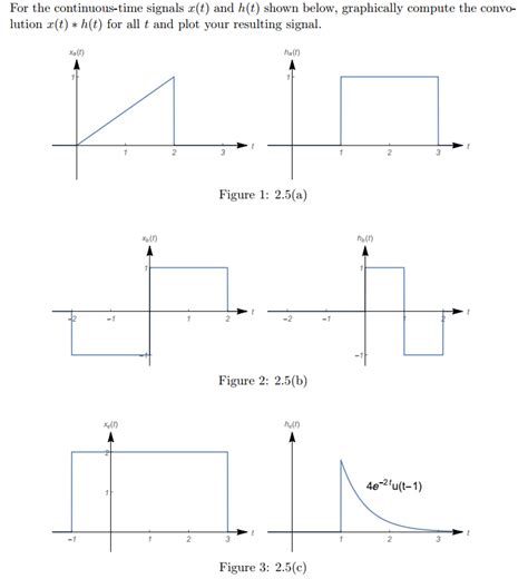 Solved For The Continuous Time Signals Xt And Ht Shown
