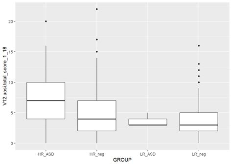 Creating Graphs With Ggplot Data Analysis And Processing With R Based On IBIS Data