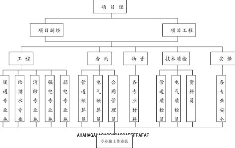 组织框架图 Word文档免费下载 亿佰文档网