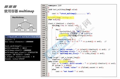 c stl 体系结构与内核分析 四 stl六大部件 关联式容器set multiset map multimap c stl 体系结构