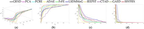 Hyperspectral Anomaly Detection Based On Spectral Similarity
