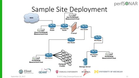 Deployment Advanced Regular Testing Strategies Ppt Download