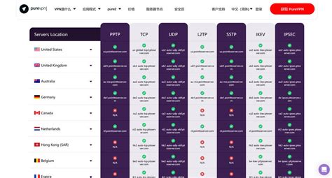 GitHub Topvpntool Vpn Server