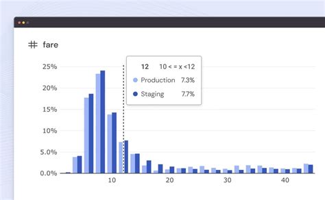 Datafold Automated Testing For Data Engineers