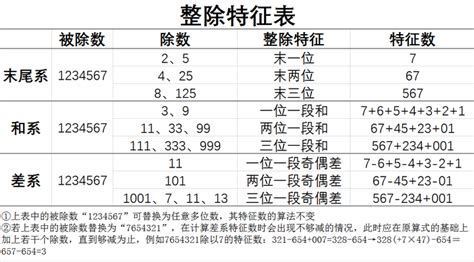 给大数看面相：整除特征 知乎