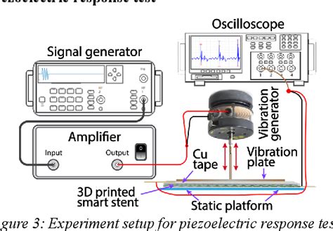 Figure 1 From 3d Printable Self Powered Piezoelectric Smart Stent For Wireless Endoleaks Sensing