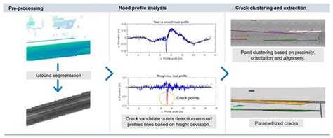 remote sensing free full text pavement crack detection and
