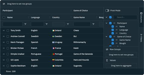 Ag Grid A Look Back On 2023