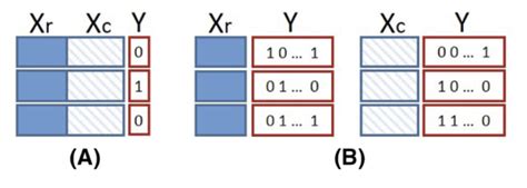 Tikz Pgf Drawing Figure In Latex TeX LaTeX Stack Exchange