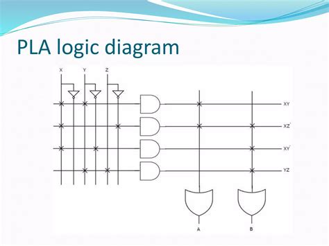 Memories In Digital Electronics Pptx