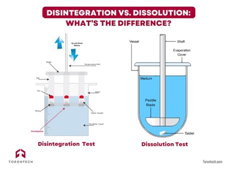 Difference Between Disintegration And Dissolution Sajjad Ahmad Posted On The Topic Linkedin