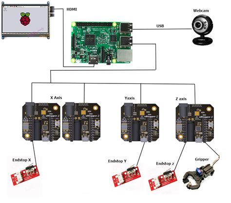 Gantry Robot Communication Between Multiple Arduinos Networking