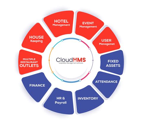 Cloud Hms Erp Comprehensive Hospitality Management Software For Hotels And Resorts Enhance