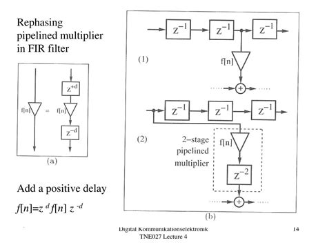 Ppt Finite Impulse Response Fir Digital Filters Powerpoint