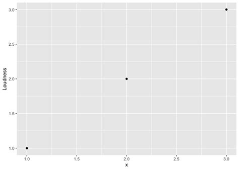 R How To Add The Same Elements To Multiple Ggplot Graph Objects Stack Overflow