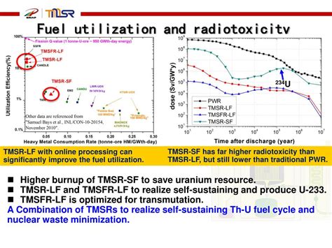 PPT Thorium Energy R D In China PowerPoint Presentation Free Download ID 4205810