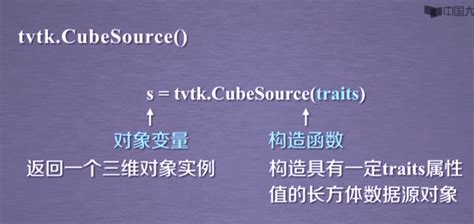 Pythonvtk教程 Tvtk入门 知乎 Pythonvtk教程 Tvtk入门 知乎