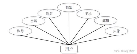 node js毕业设计安卓仿网易云音乐客户端app（程序 app lw） 基于node js的仿网易云系统设计 csdn博客