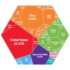 D3 Voronoi Treemap Npm