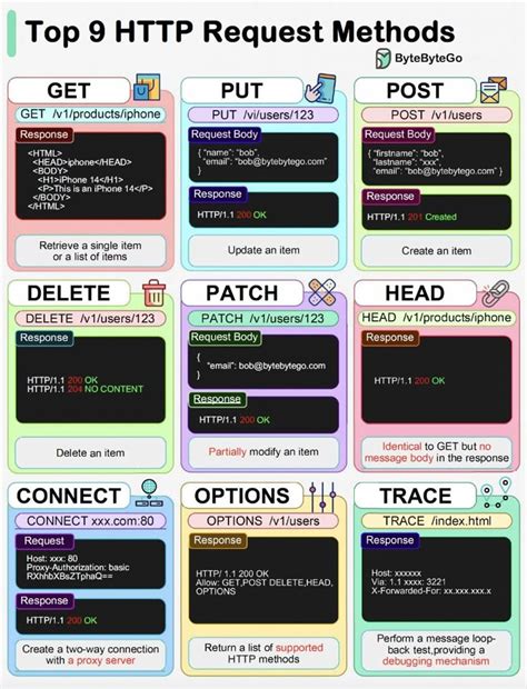 how works basic computer programming learn computer science learn coding online