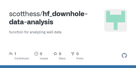 Github Scotthess Hf Downhole Data Analysis Function For Analyzing Well Data