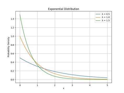 指数分布の性質と期待値、分散について マスジョイ