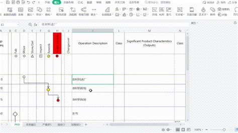 Pfmea分享丨pfd过程流程图的那些事 六西格玛品质网