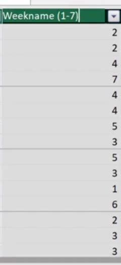 Hướng Dẫn Cách Sử Dụng Dax Trong Power Pivot Trên Excel